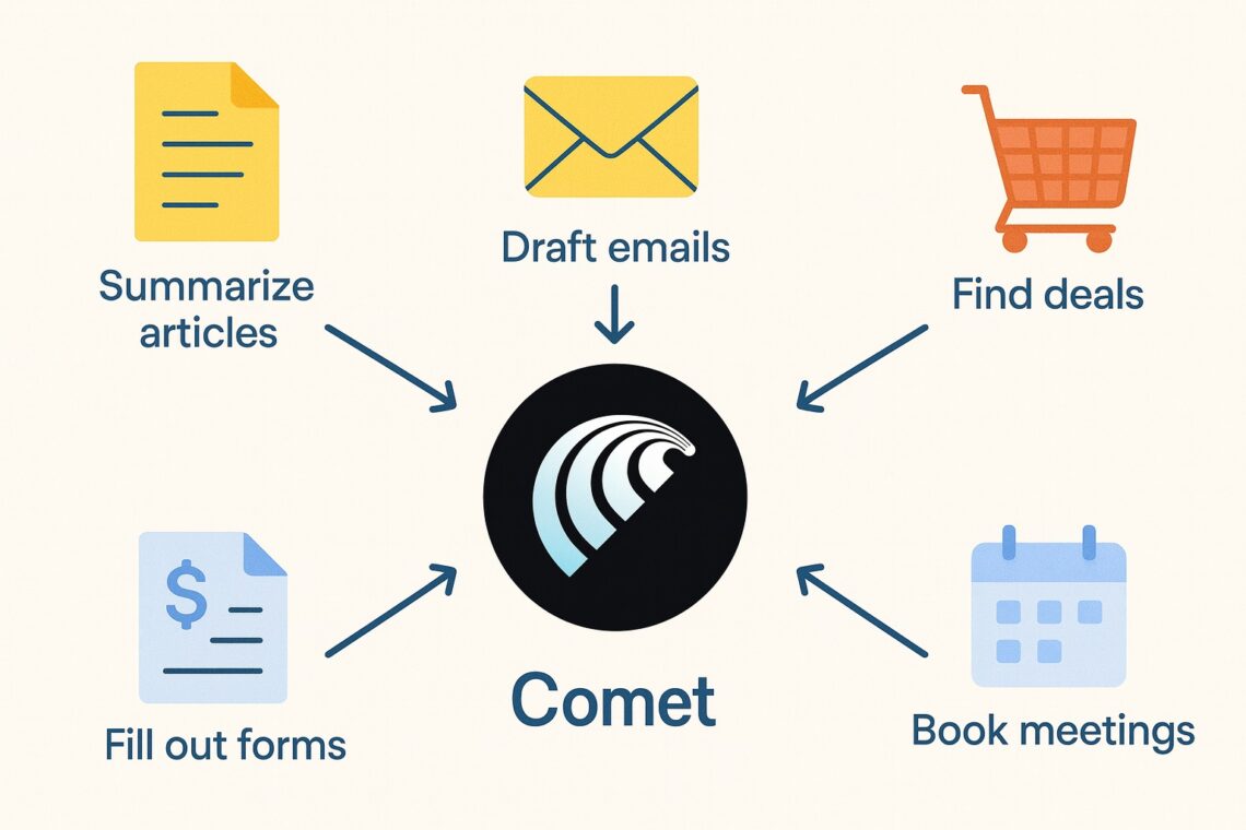 10 Incredible Things You Can Do with Comet — The AI Browser That Works ...